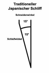 Schleifwinkel Japanische Messer
