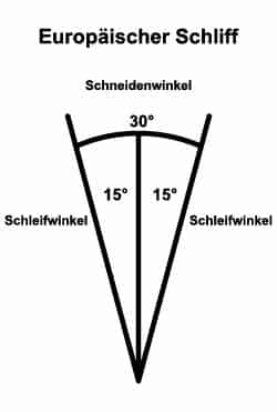 Schleifwinkel Japanische Messer