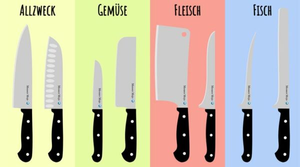 Messer für die Kochausbildung - Alle Infos für Koch-Azubis